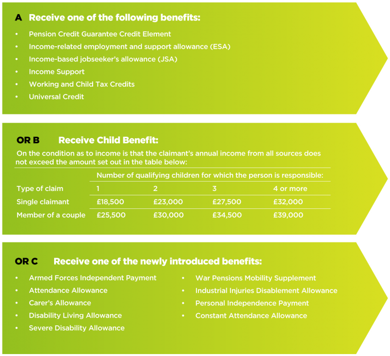 ECO Scheme Funding | Apply now with LMG Home Improvements Ltd